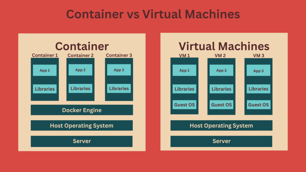 Containerization: A Beginner's Guide to its Impact on Software ...