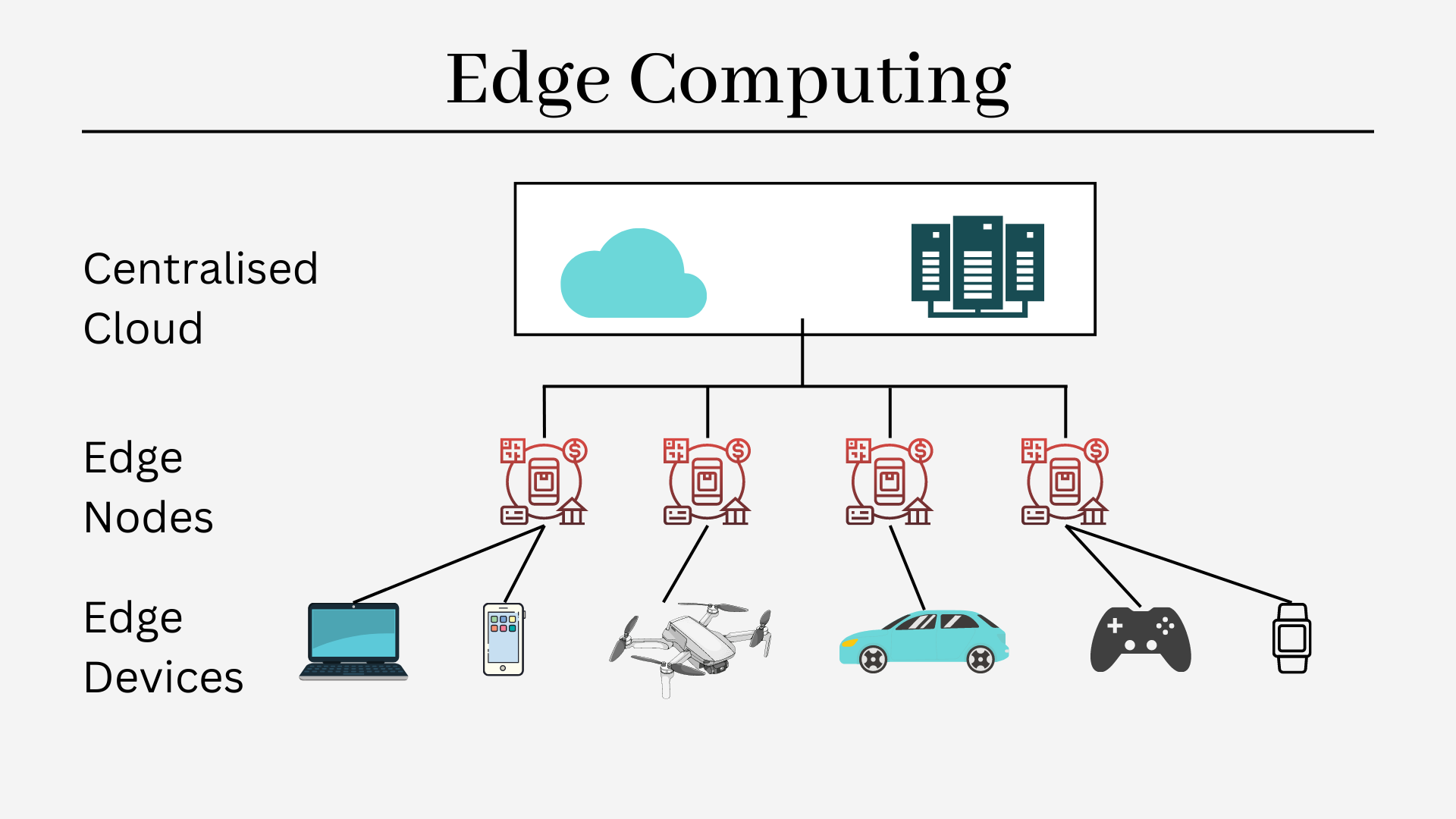 Containerization: A Beginner's Guide to its Impact on Software ...