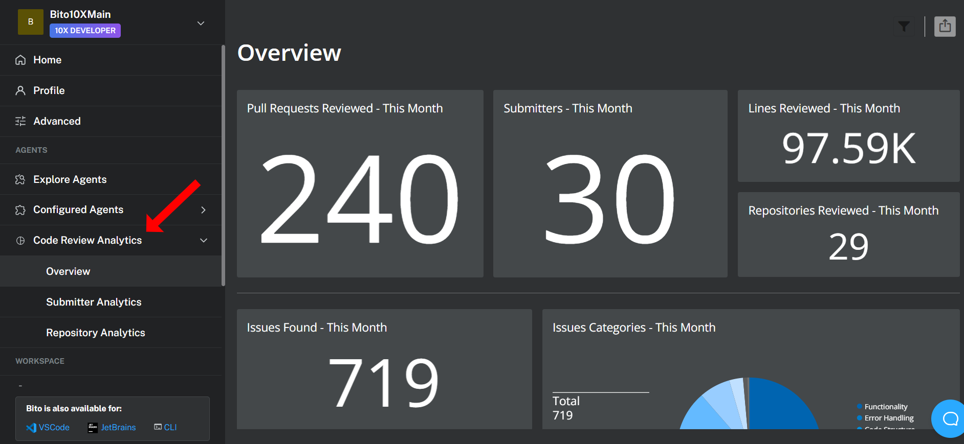 Recent releases: Code Review Analytics, PR Changelists, Chain of ...