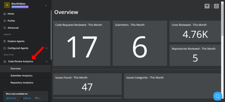 Bito's 2024 in review - Bito